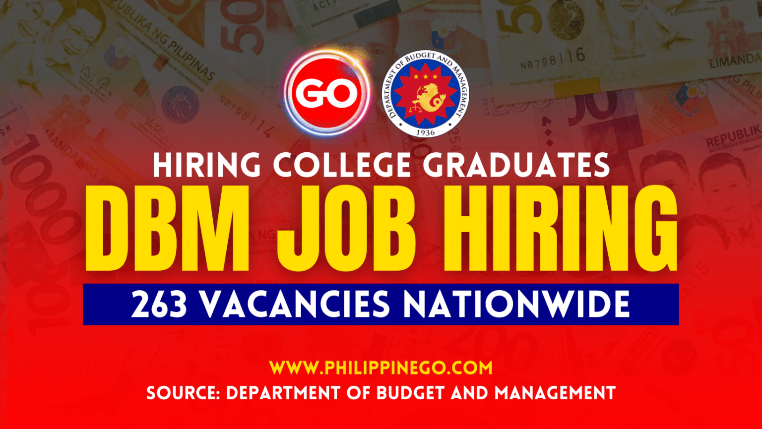 DBM Job Vacancies: 263 Vacant Positions Nationwide