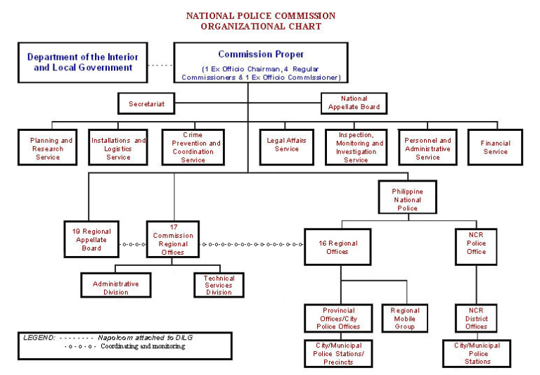 What is NAPOLCOM? A Comprehensive Overview to the National Police ...