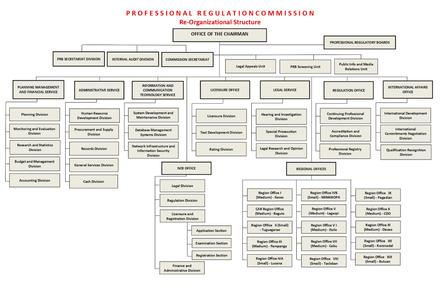 What is PRC? A Comprehensive Overview to the Professional Regulation ...